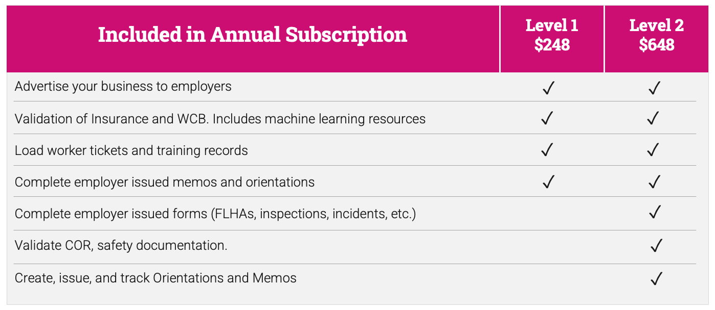 EULA – 8am Solutions